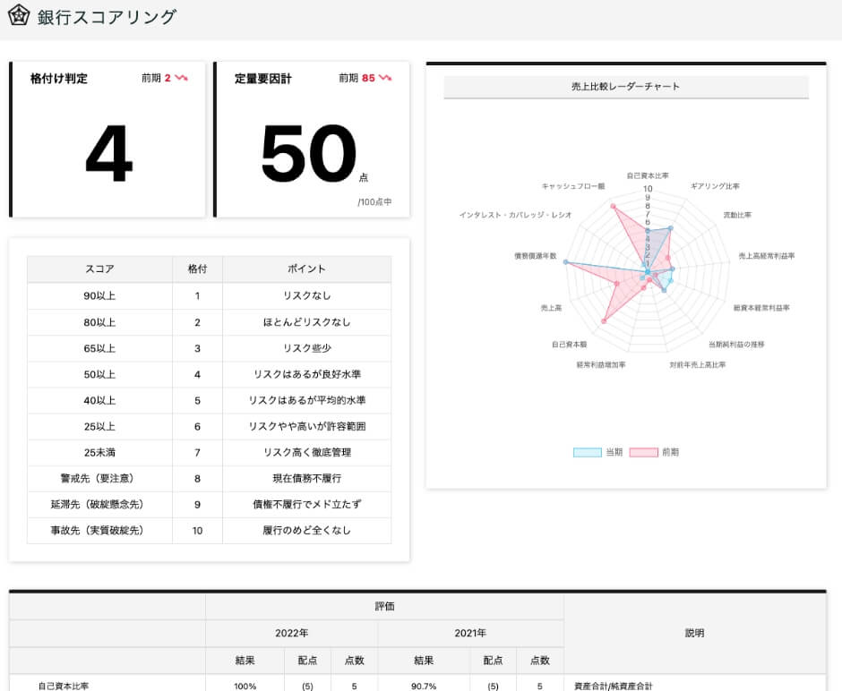 Aegies（イージス）| 人工知能であなたの経営分析をお助けします。